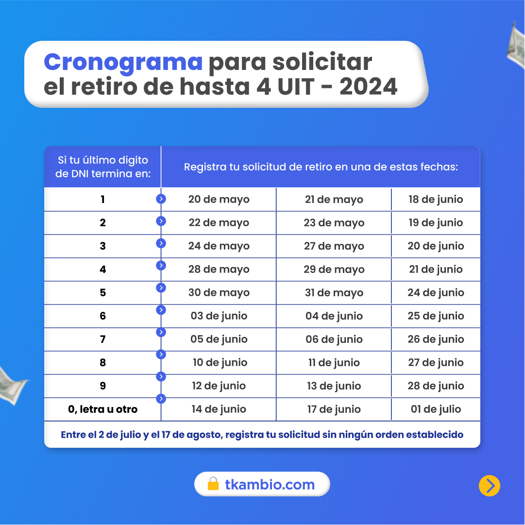 Retiro AFP 2024: Cronograma, cómo presentar tu solicitud y más
